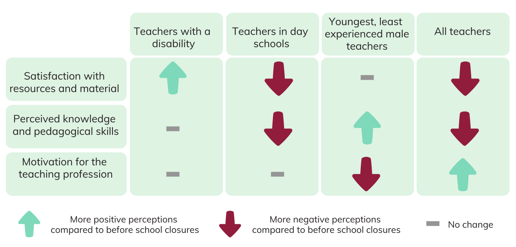 Three ways school closures impacted Rwandan secondary school teachers ...